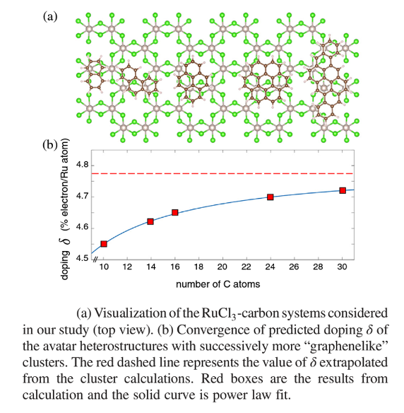 Computation Tutorials | PARADIM